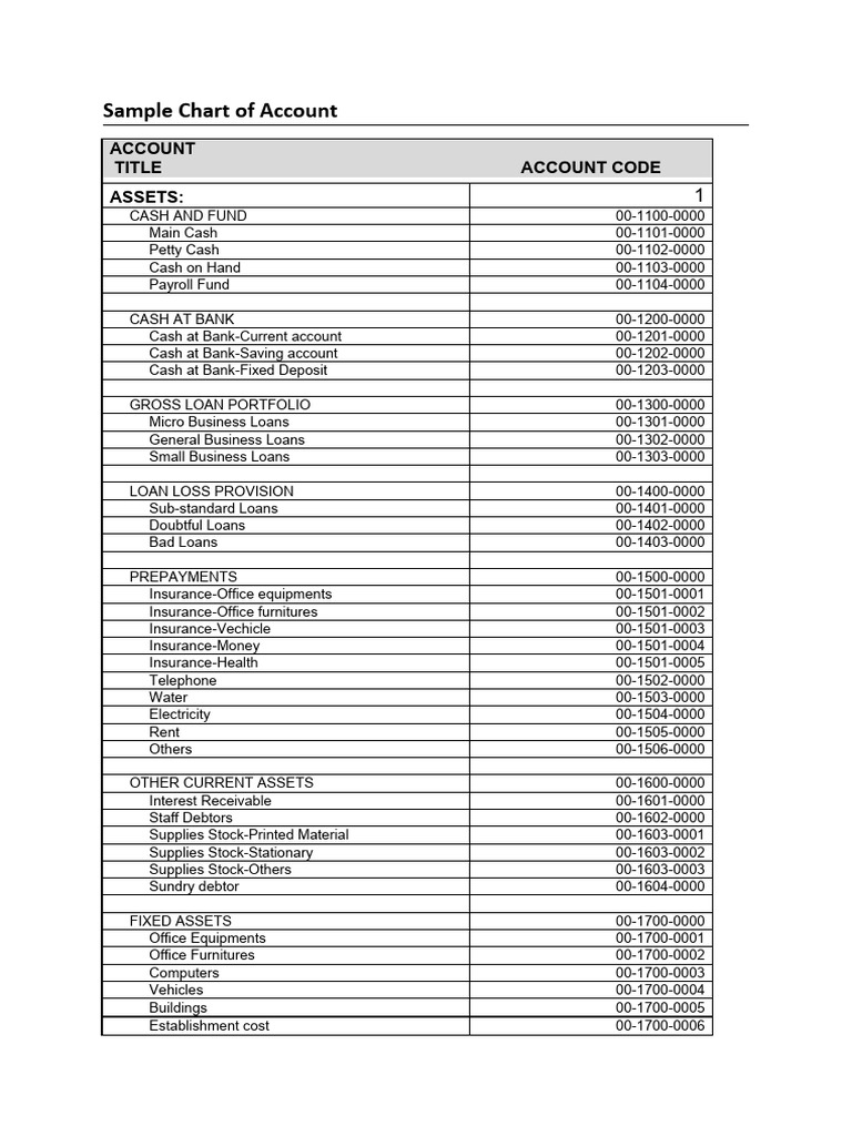Sample Chart of Account | PDF