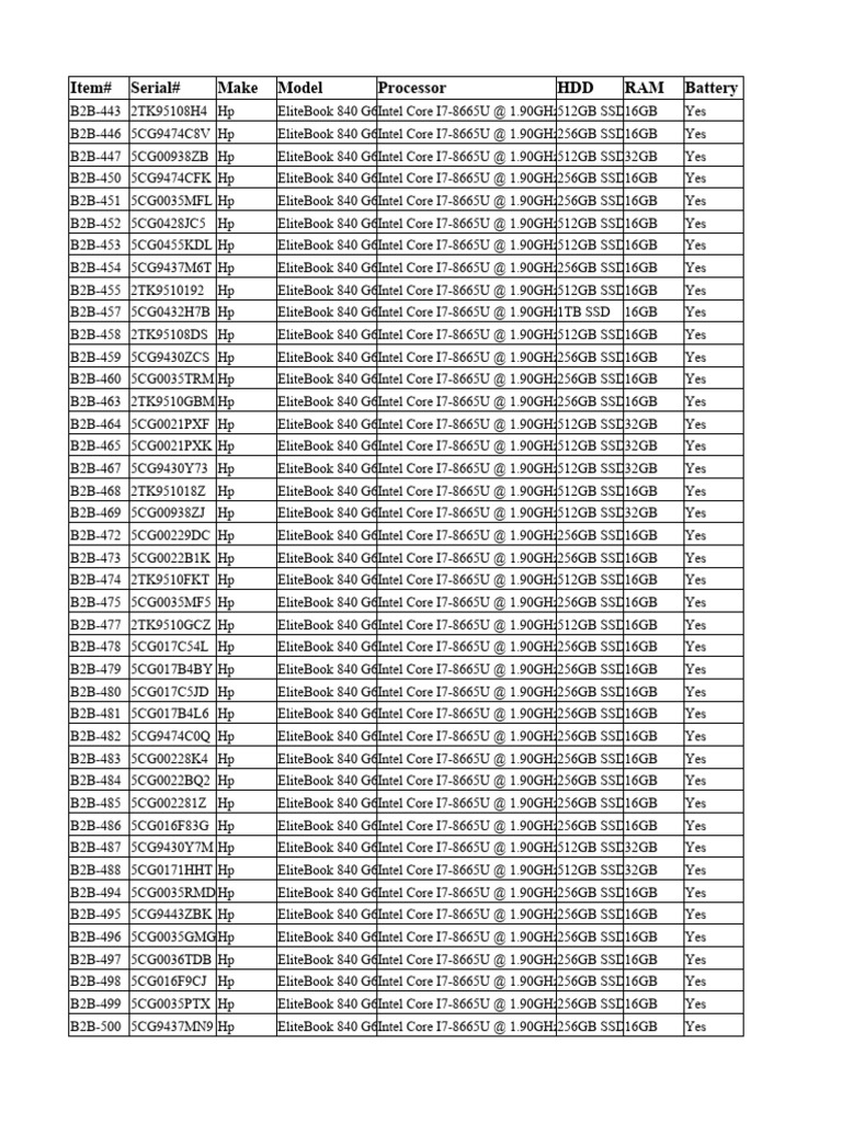 1230 HP 840 G5-G6 8th Gen Laptops Stock | PDF | Portable Computers | Consumer Electronics