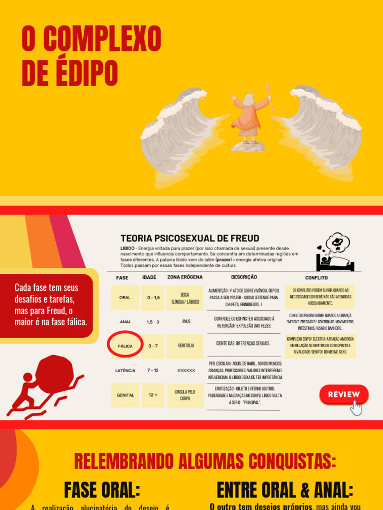 Complexo de Édipo Tradic. Masc. | PDF
