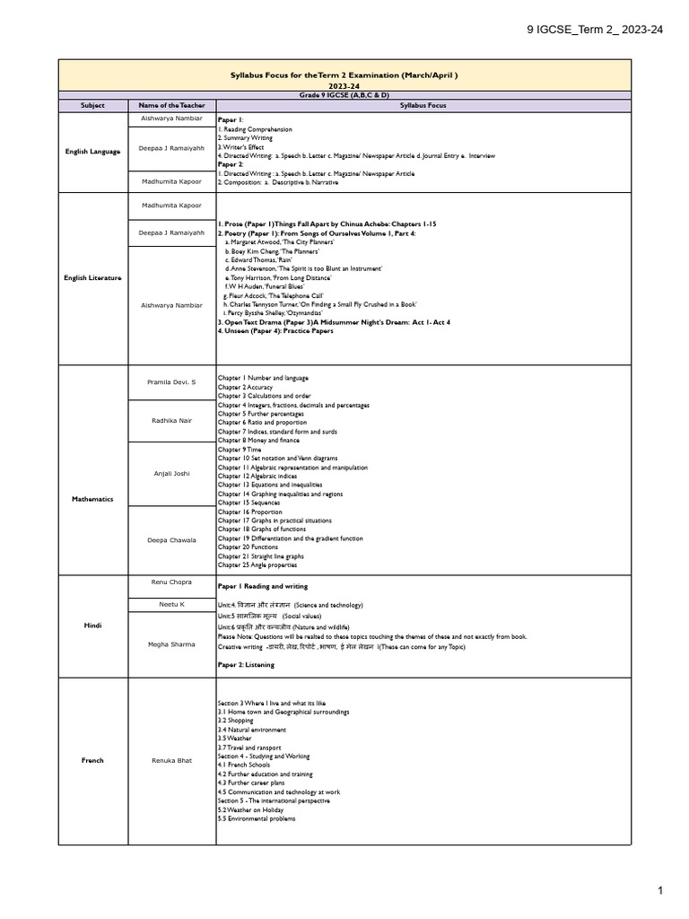 IGCSE Term 2 Syllabus Overview 2023-24 | PDF