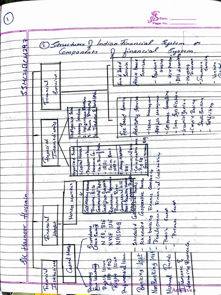 SSMC21BCM297, SK Hasnoor Hussain | PDF