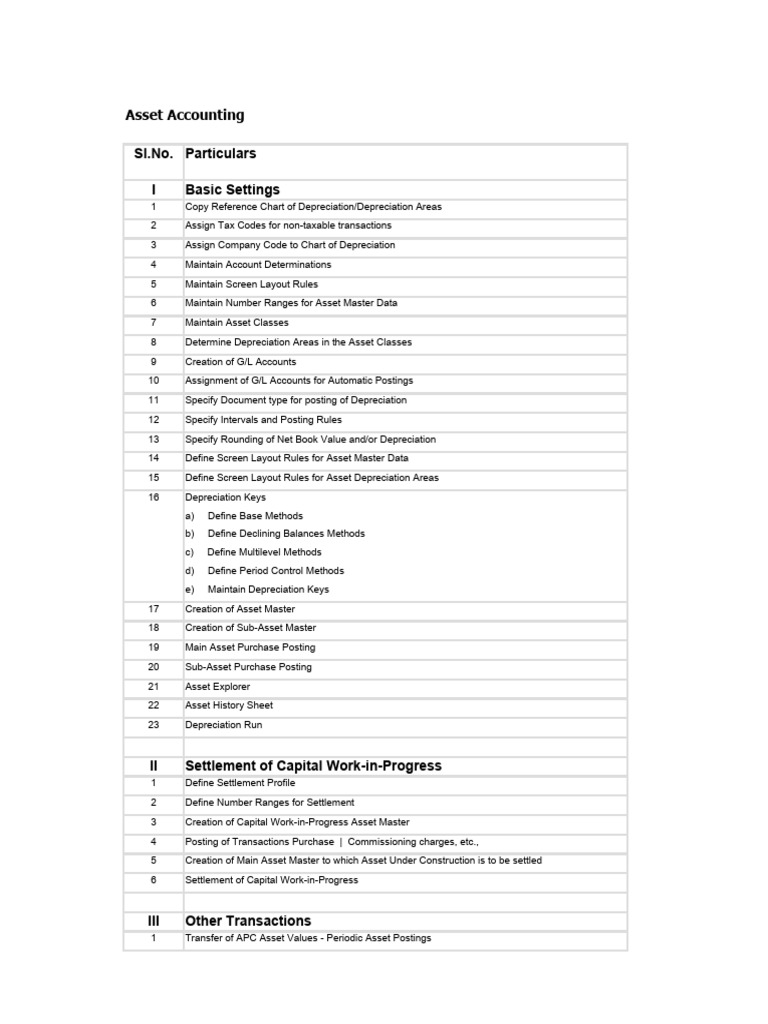 Assets Accounting | PDF
