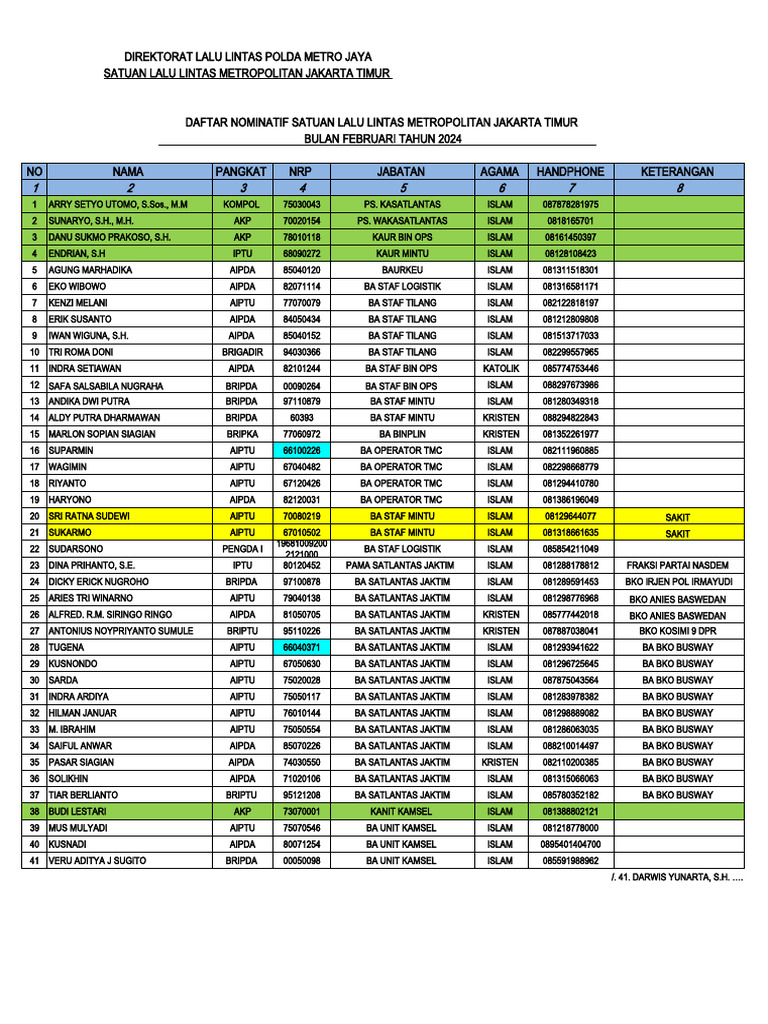 Nominatif Februari - 2024 | PDF