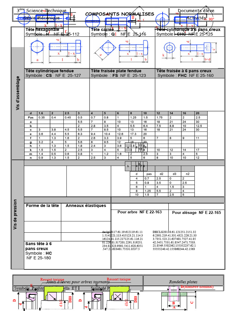 Composants Normalisés - Document Élève | PDF | Biens manufacturés