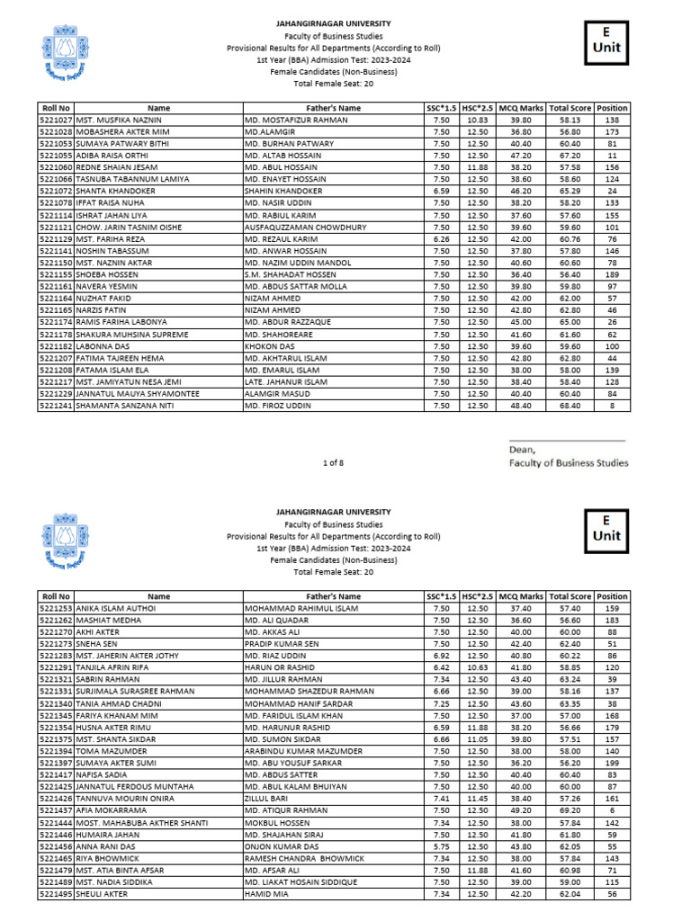 E Unit Non Business Female Merit | PDF | Bangladesh