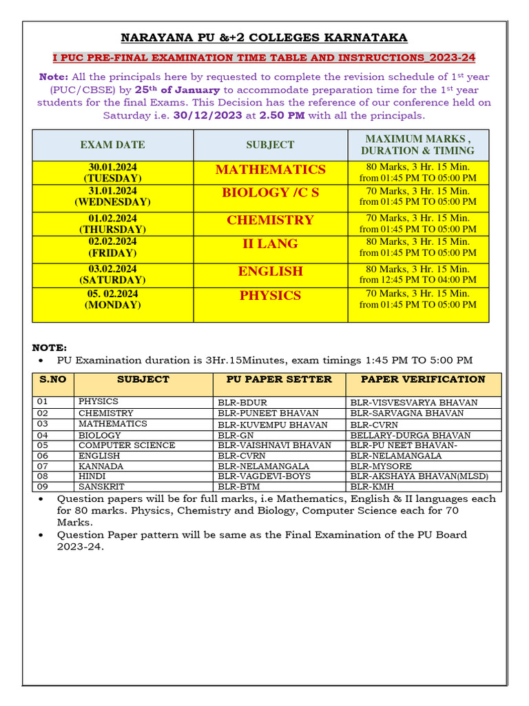 I Pu Pre Final Examination Time Table, Syllabus & Paper Setting Details ...