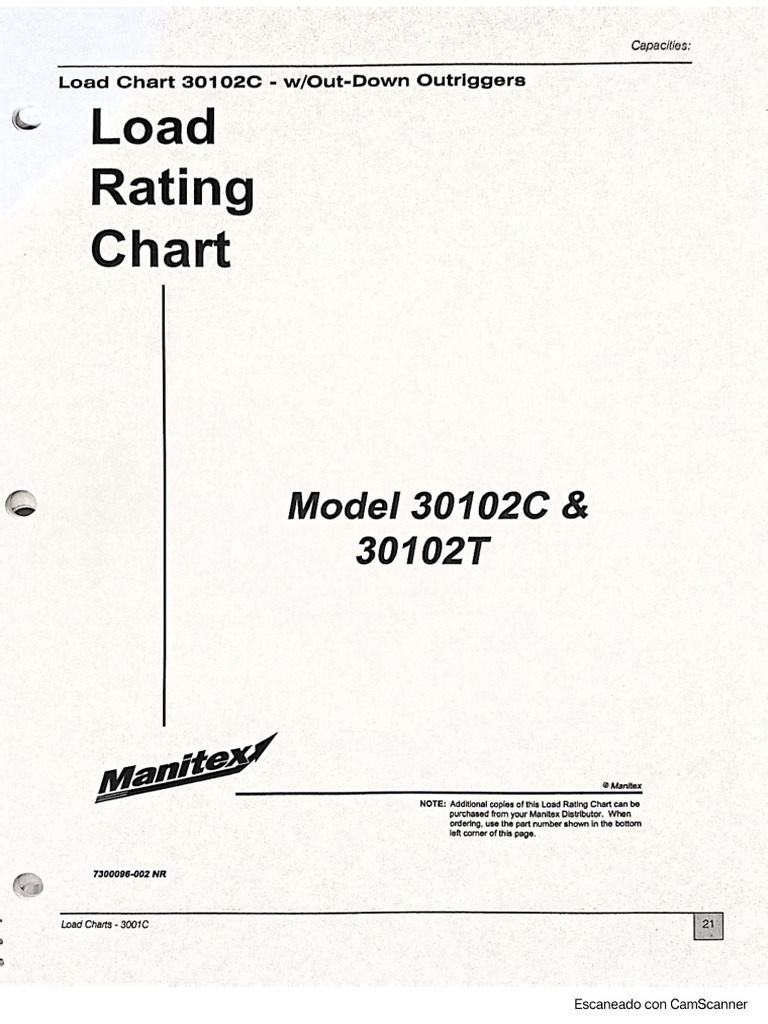 Tablas Manitex 30 Ton | PDF