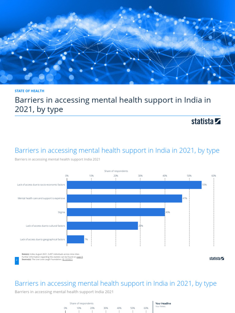 Statistic Id1315571 Barriers in Accessing Mental Health Support India ...