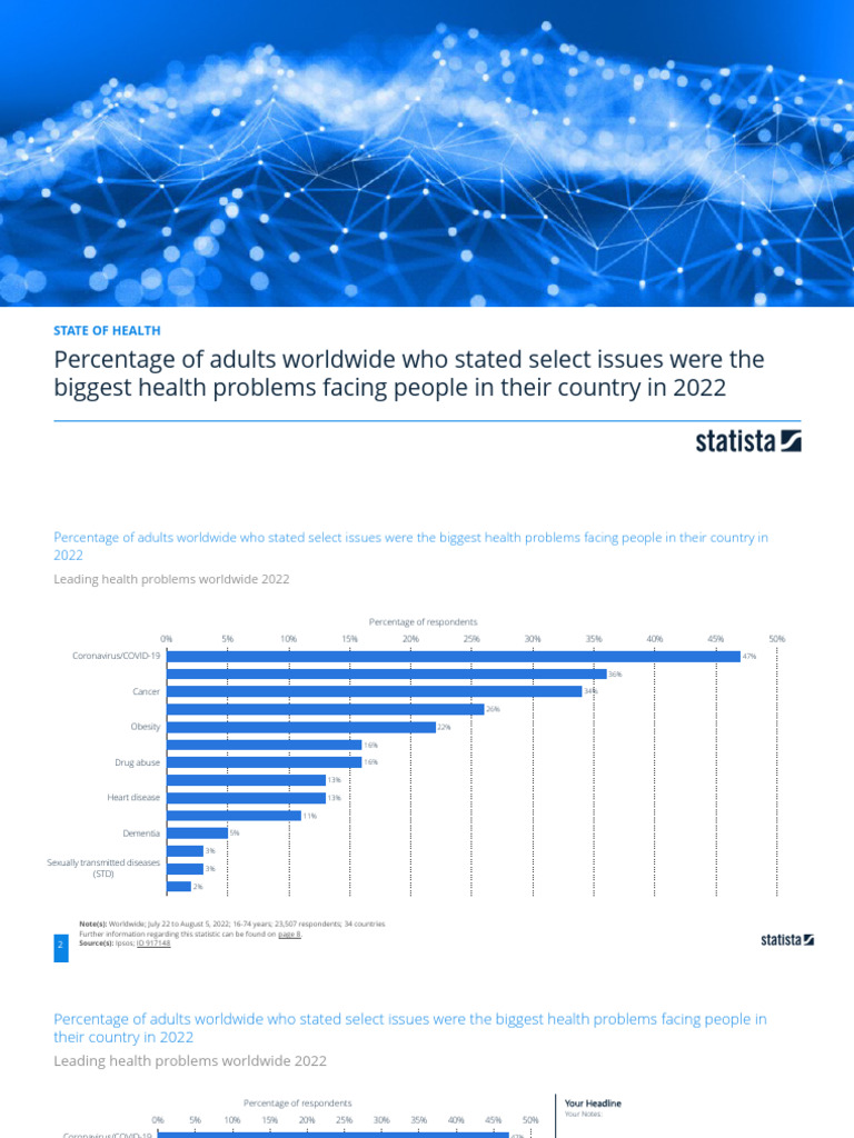 Statistic Id917148 Leading Health Problems Worldwide 2022 | PDF ...