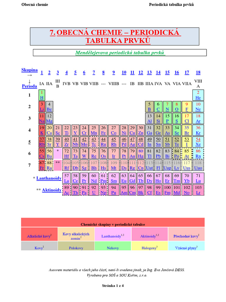 VY - 32 - INOVACE - 18 - 07 - Obecna - Chemie - Periodicka - Tabulka ...
