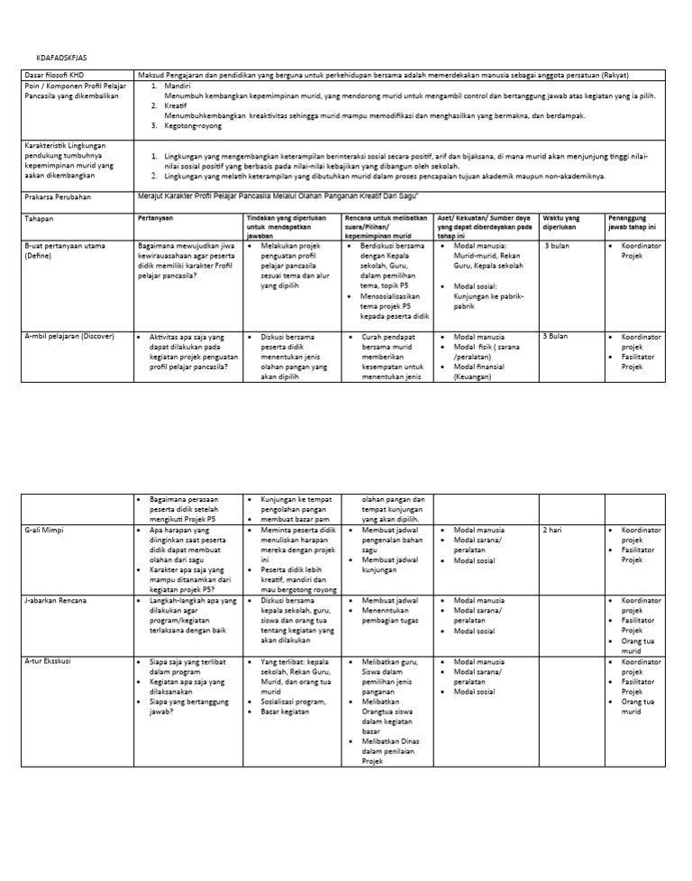 Bagja Modul 3.3 | PDF | Karier & Perkembangan