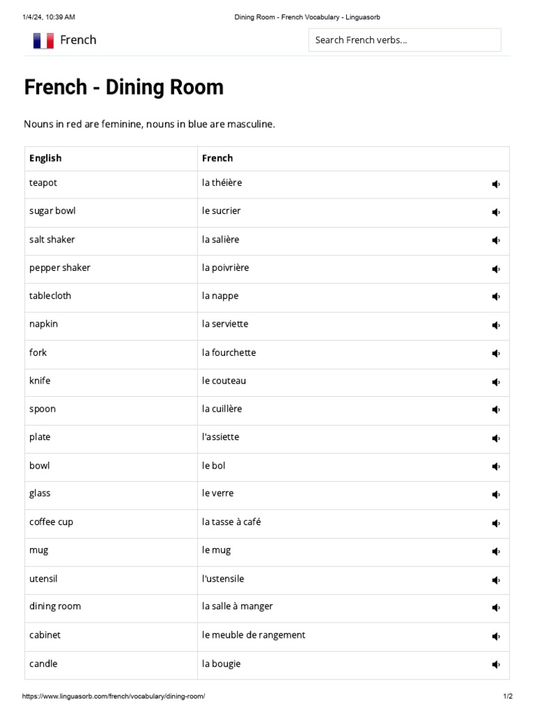 Dining Room - French Vocabulary - Linguasorb | PDF | Domestic ...