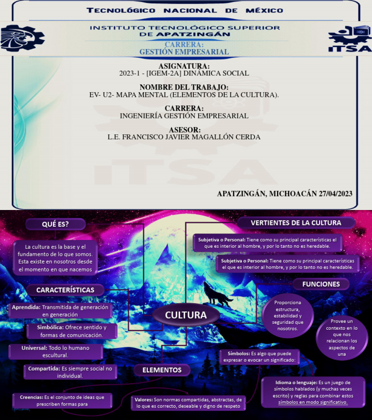 Ev-U2-Mapa Mental (Elementos de La Cultura) - Igem-Reyes Zepeda Emilio. | PDF