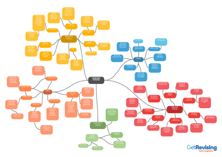 Language Theories | PDF