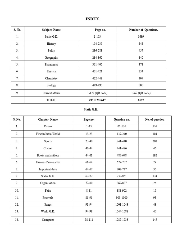 Pinnacle GS Book Index and Content | PDF