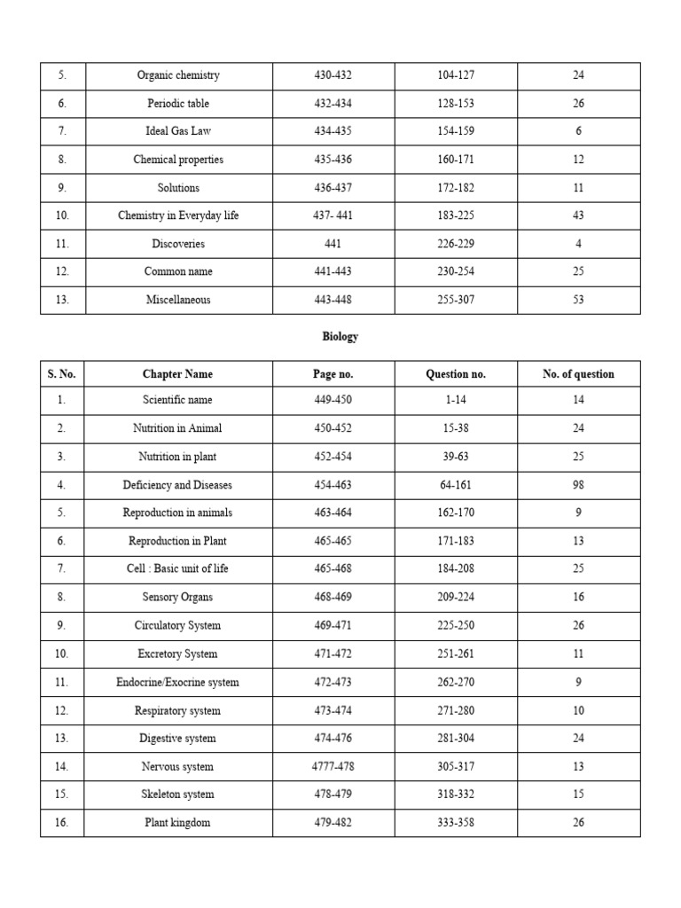 Pinnacle GS Eng Updated Export | PDF | Wellness