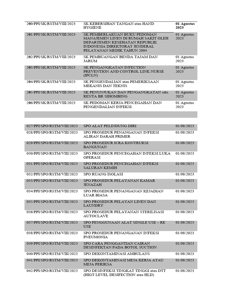 Daftar SPO Dan SK PPI | PDF