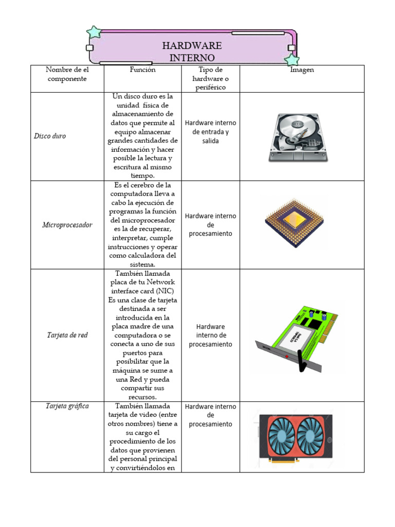Hardware Interno | PDF | Hardware de la computadora | Ingenieria Eléctrica