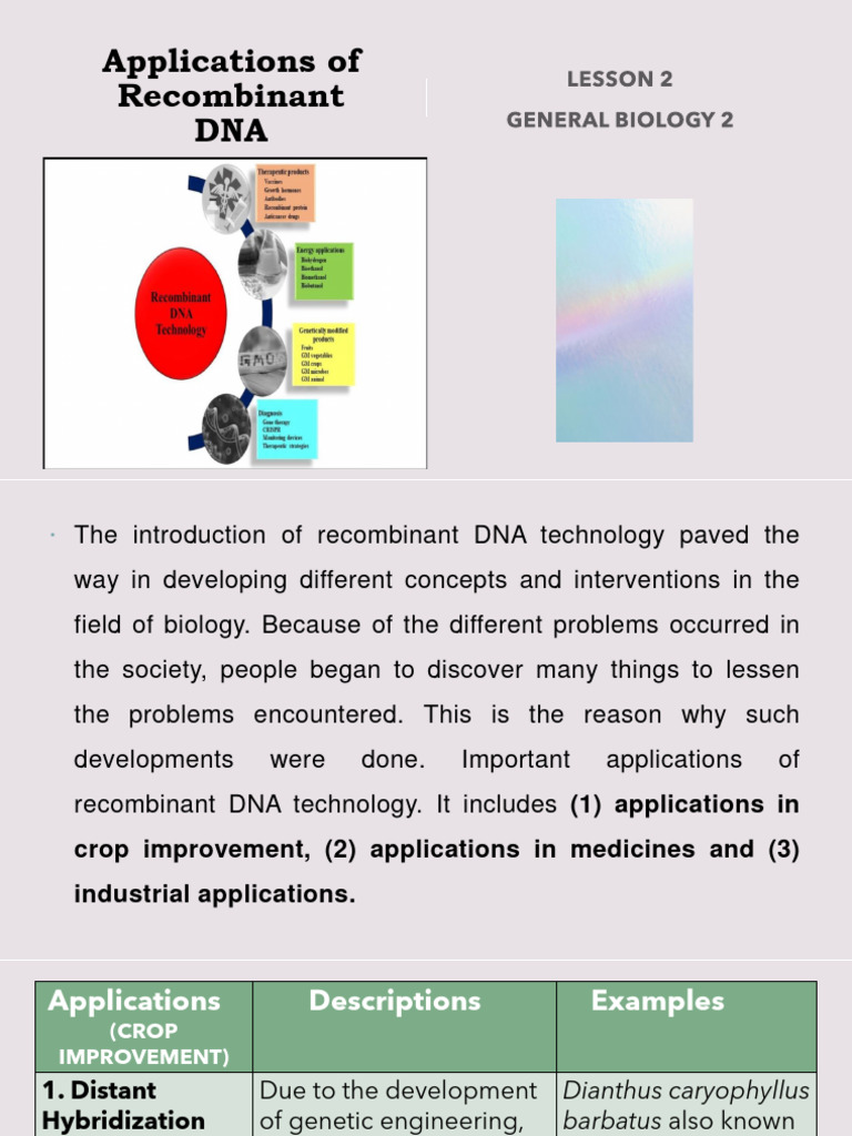 LESSON 2 Applications of Recombinant DNA | PDF | Vaccines | Genetically Modified Organism