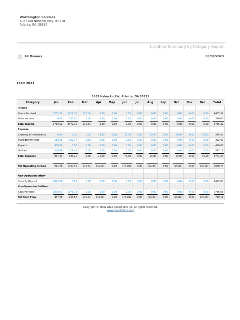 1455 Helen LN SW - Summary - Category - Report - 2023 | PDF | Money