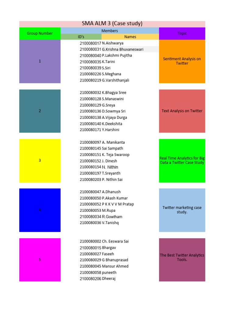 Sma - Alm 3 - Sec11 | PDF