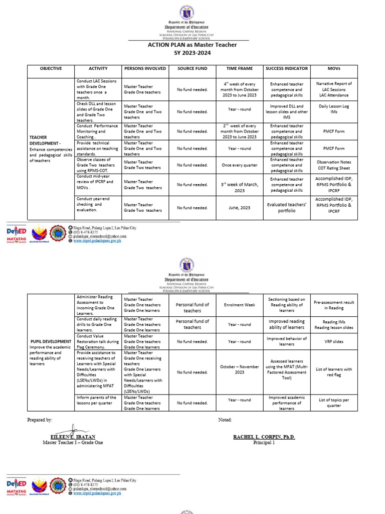 Action Plan As MT & Subject Coor | PDF