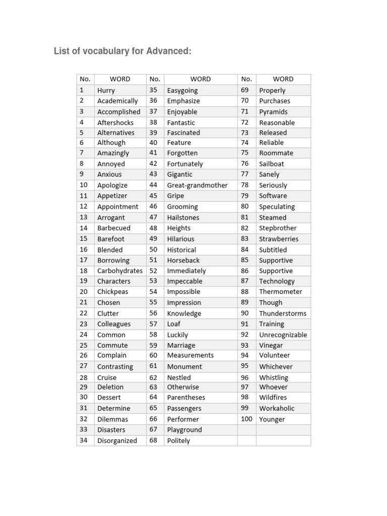 Vocabulary Advanced | PDF