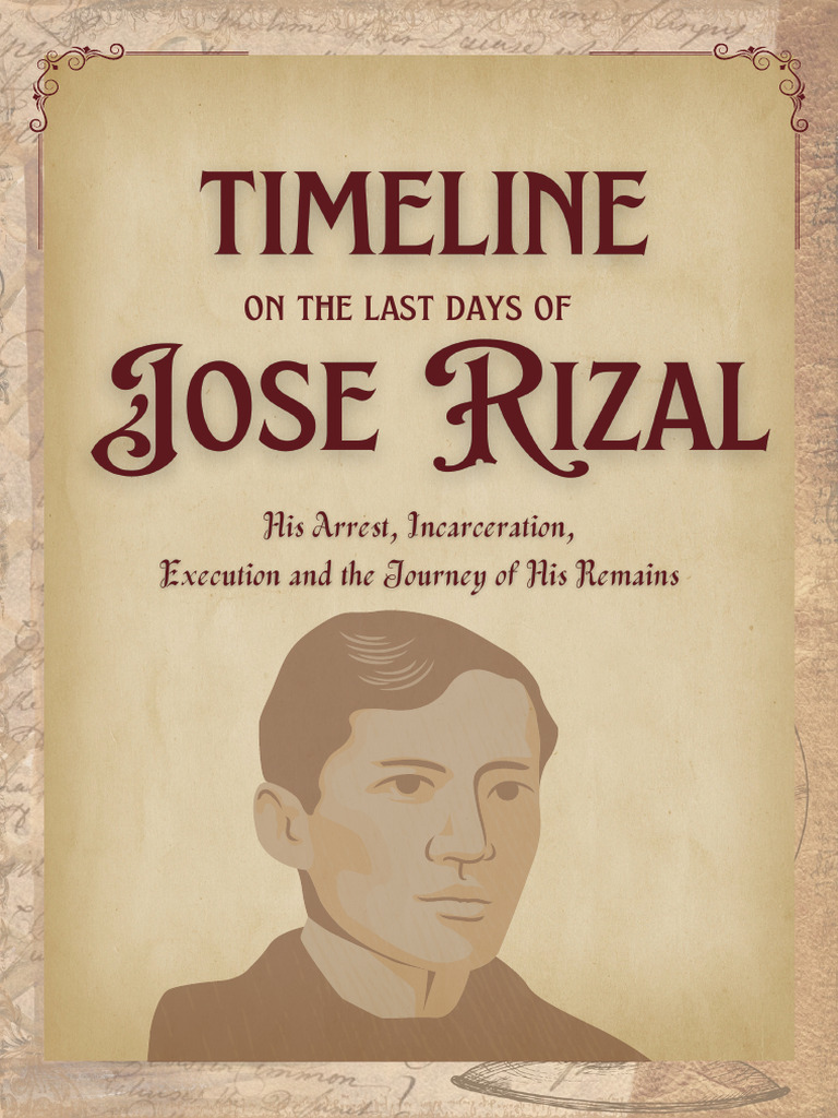 Timeline of Jose Rizal | PDF