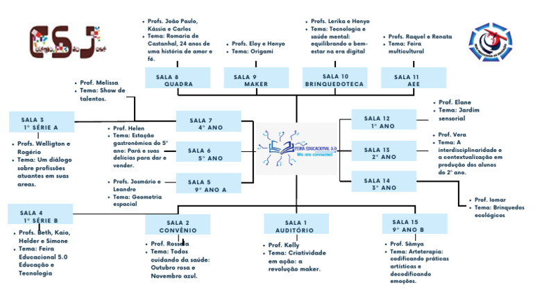 Blue Professional Extensive Mind Map Graph | PDF