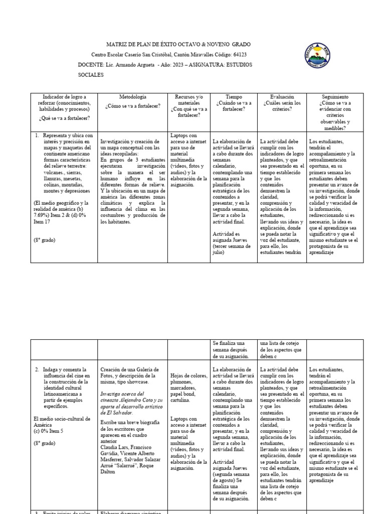 Matriz de Plan de Éxito Octavo y Noveno | PDF | Internet | Planificación