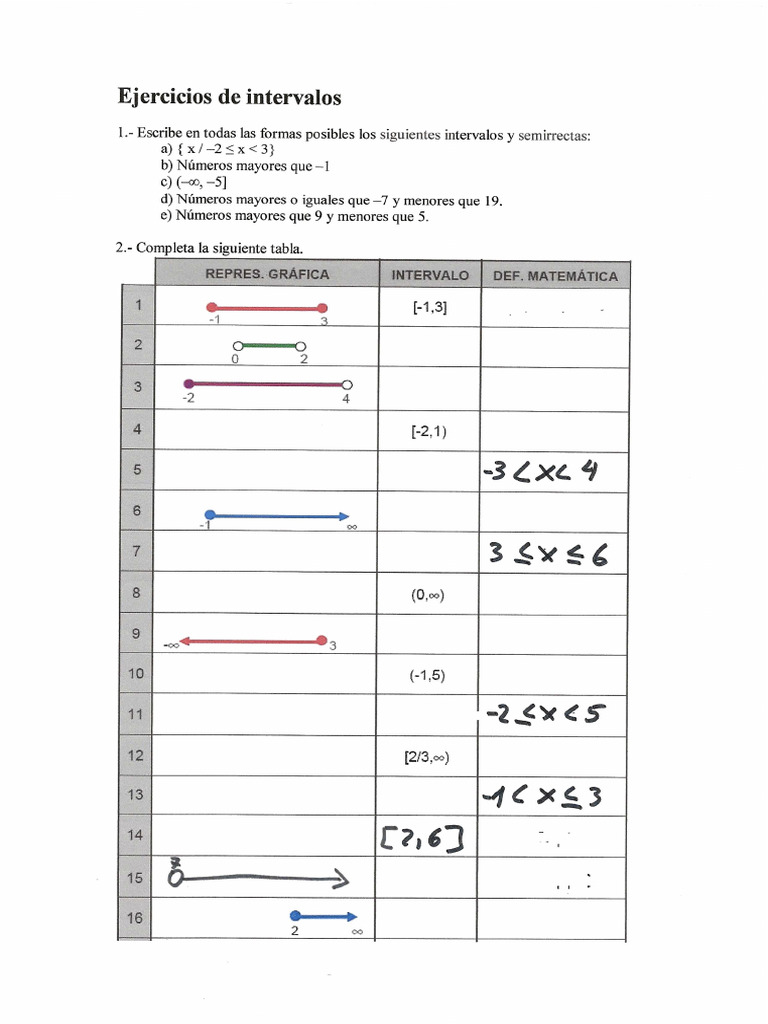 Intervalos y Semirrectas | PDF