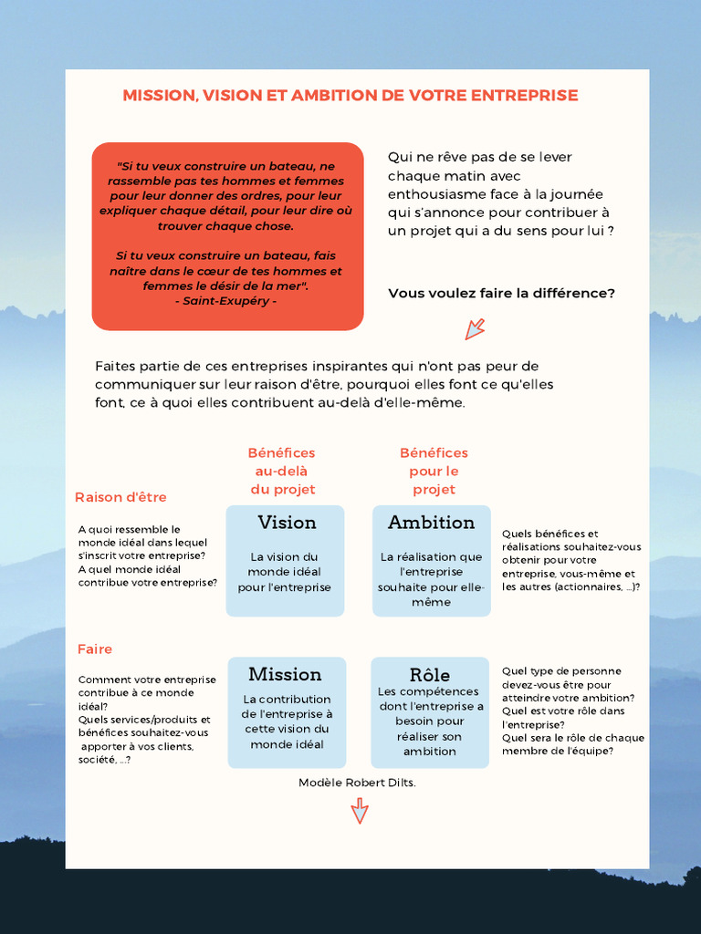 Mission, Vision Et Ambition de Votre Entreprise | PDF