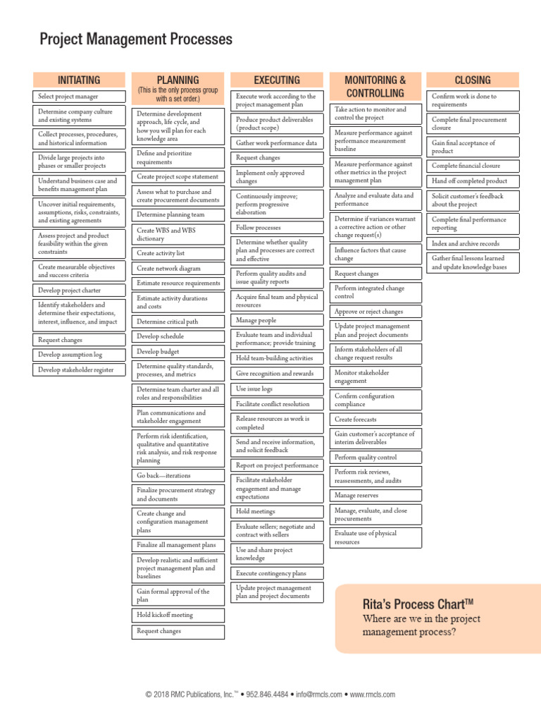 Ritas Process Chart | PDF