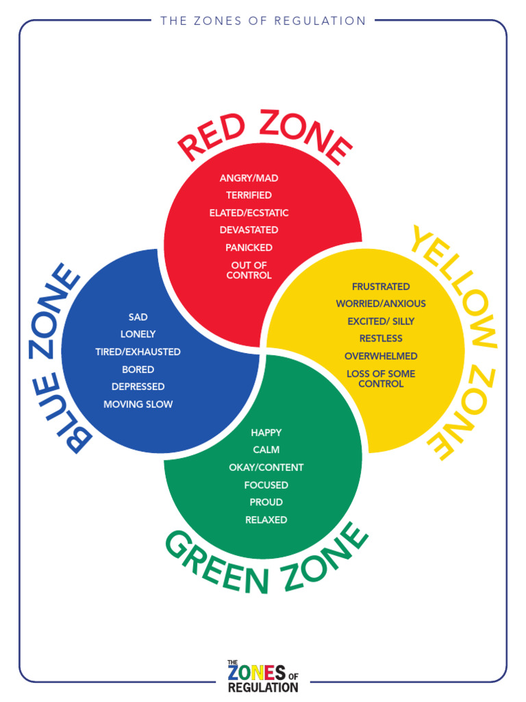 Adolescent-Visual-Zones of Regulation | Download Free PDF | Emotions ...