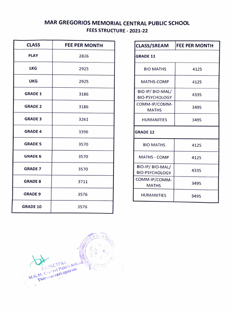 Fee Structure 2021 | PDF
