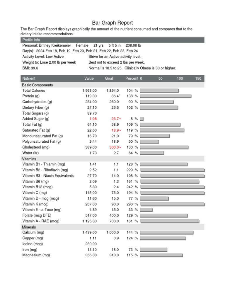 1 Week Bar Graph | PDF