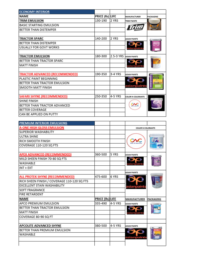 Product Information | PDF | Paint | Materials