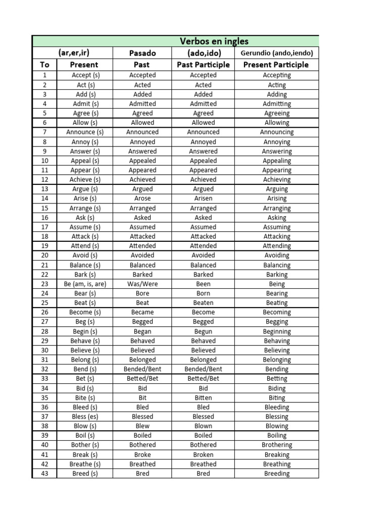 Lista de Verbos en Inglés y Conjugaciones | PDF