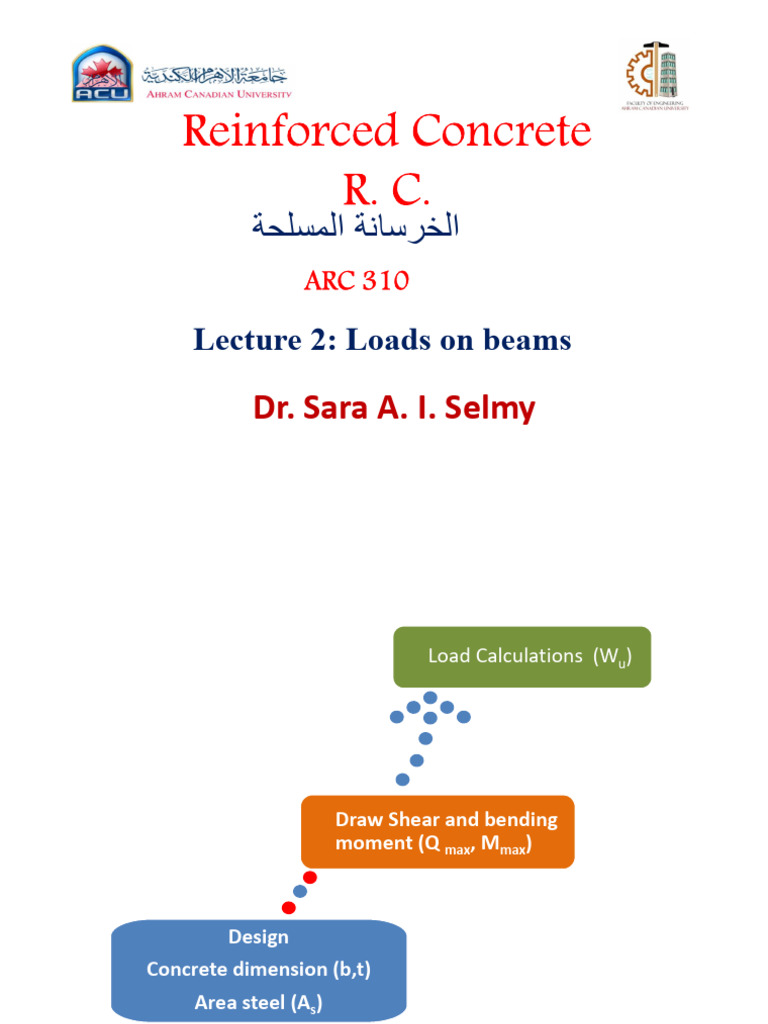 Lecture 2 Loads On Beams | PDF | Beam (Structure) | Bending
