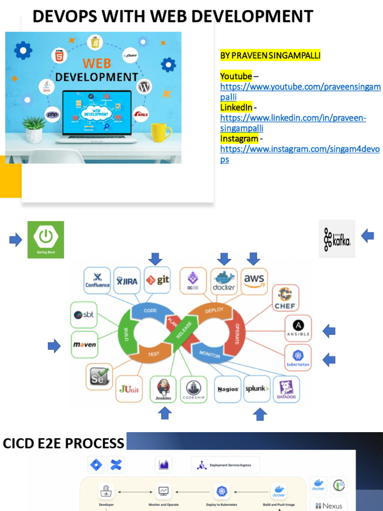 Devops Java Springboot App Pdf Web Application Databases