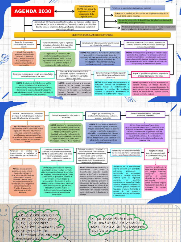 Agenda 2030 | PDF