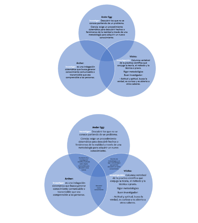 Diagrama de Venn Punto 5 Taller 1 | PDF