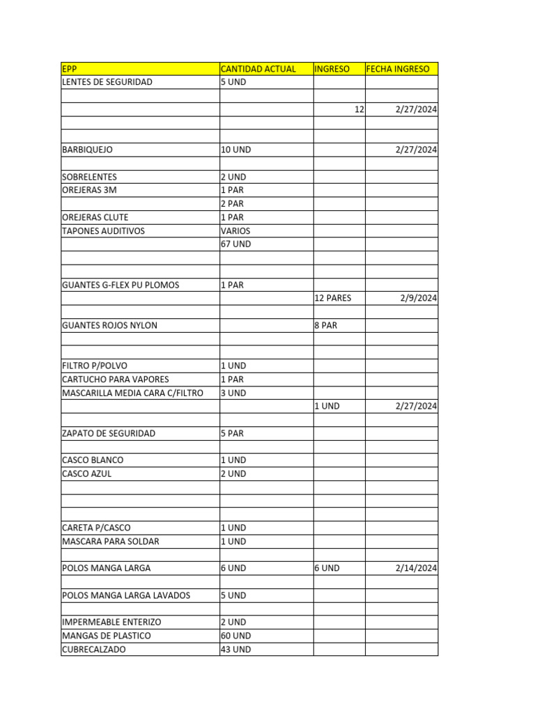 Inventarios de Epps | PDF | Ropa | Moda