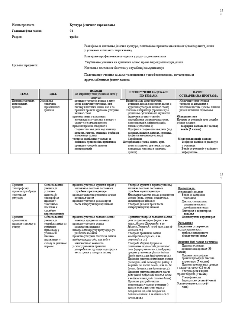 Novi Plan I Progema Pa Kultura Jezičkog Izražavanja | PDF