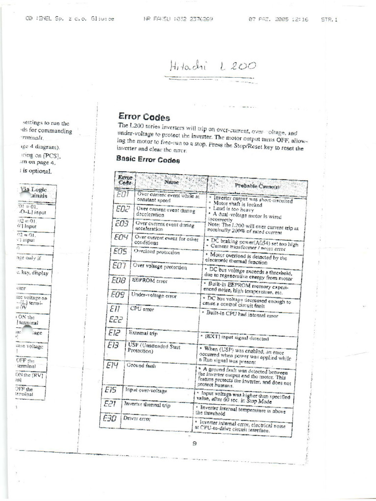Erori Hitachi L200 | PDF