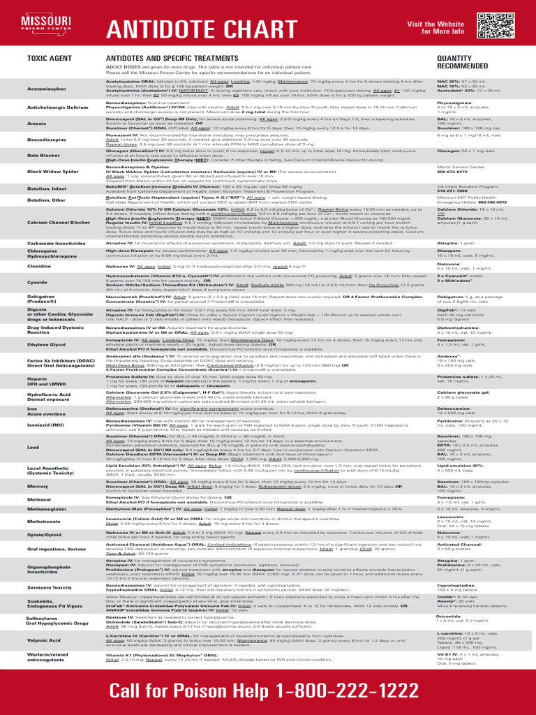 MPC Antidote Chart | PDF | Drugs | Clinical Medicine