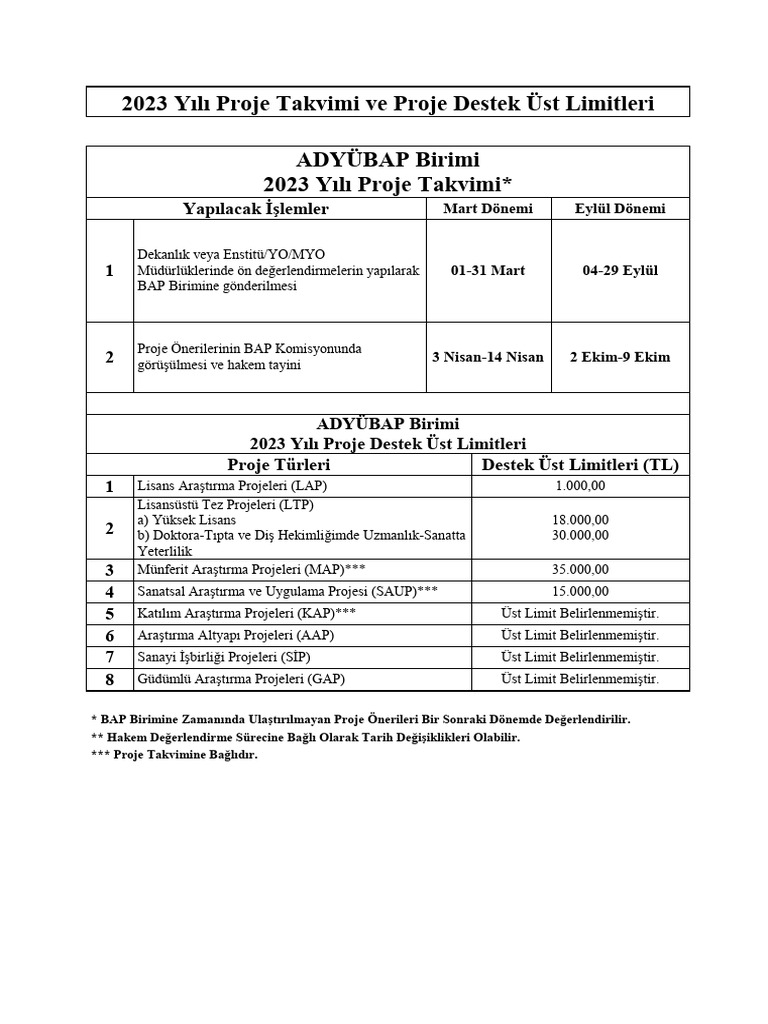 Proje Takvimi-2023 | PDF