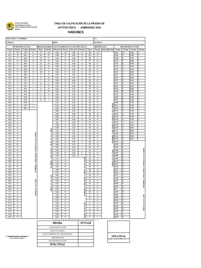 v2 Tablas de Calificacion - Admisiones 2024 | PDF