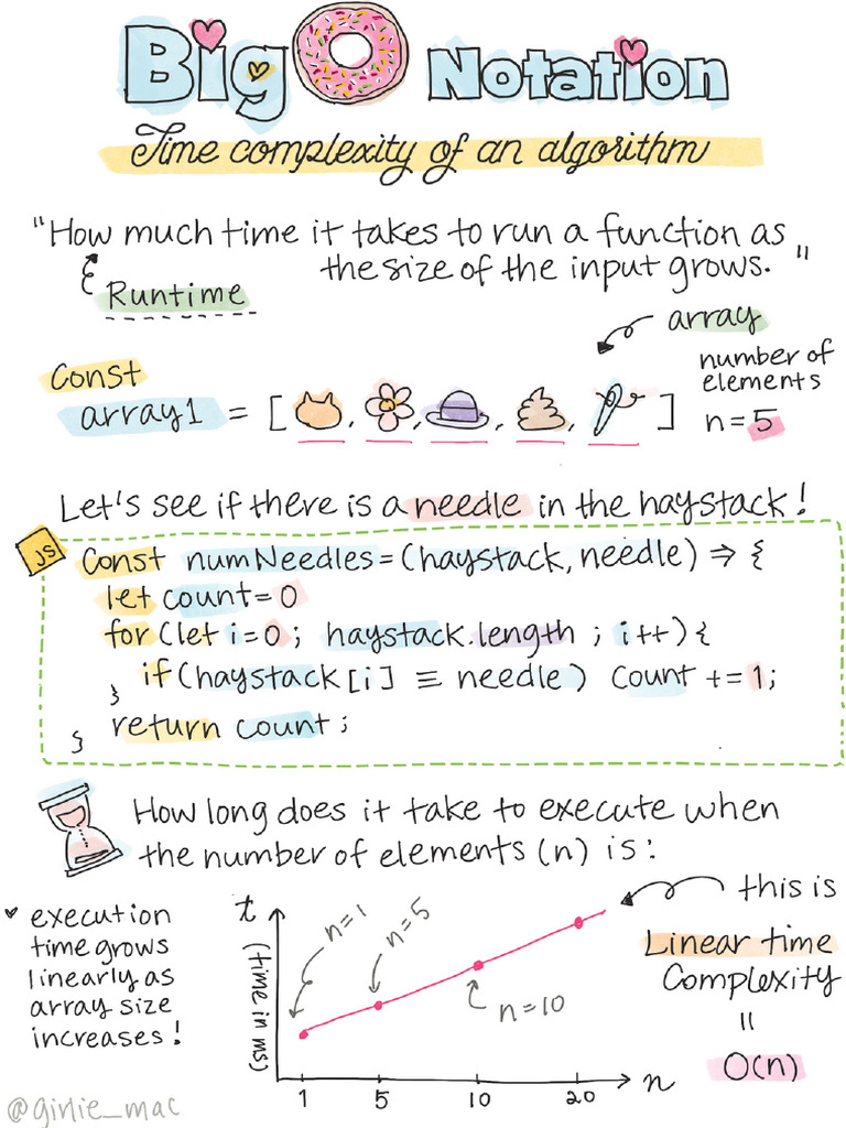 Big O Notation | PDF