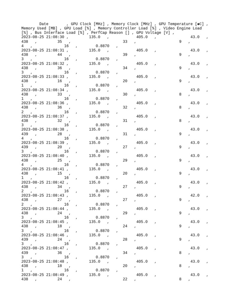 GPU-Z Sensor Log | PDF